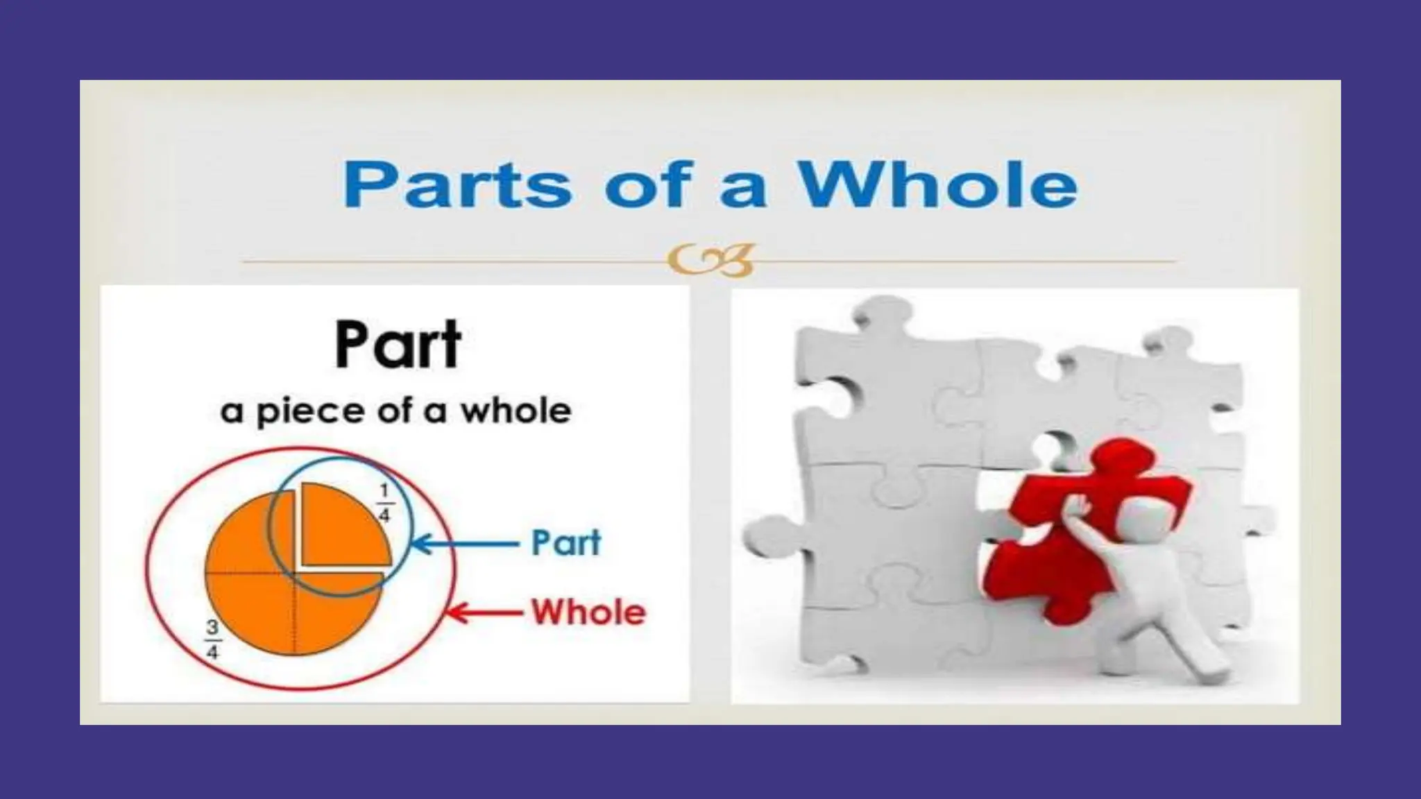 Lesson 3-Parts of a whole and emerging patterns.pptx