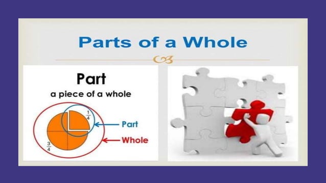 Lesson 3-Parts of a whole and emerging patterns.pptx