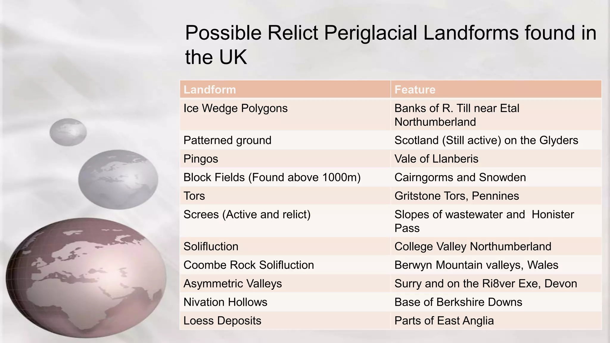 Periglacia processes and their landscapes and landforms | PPTX
