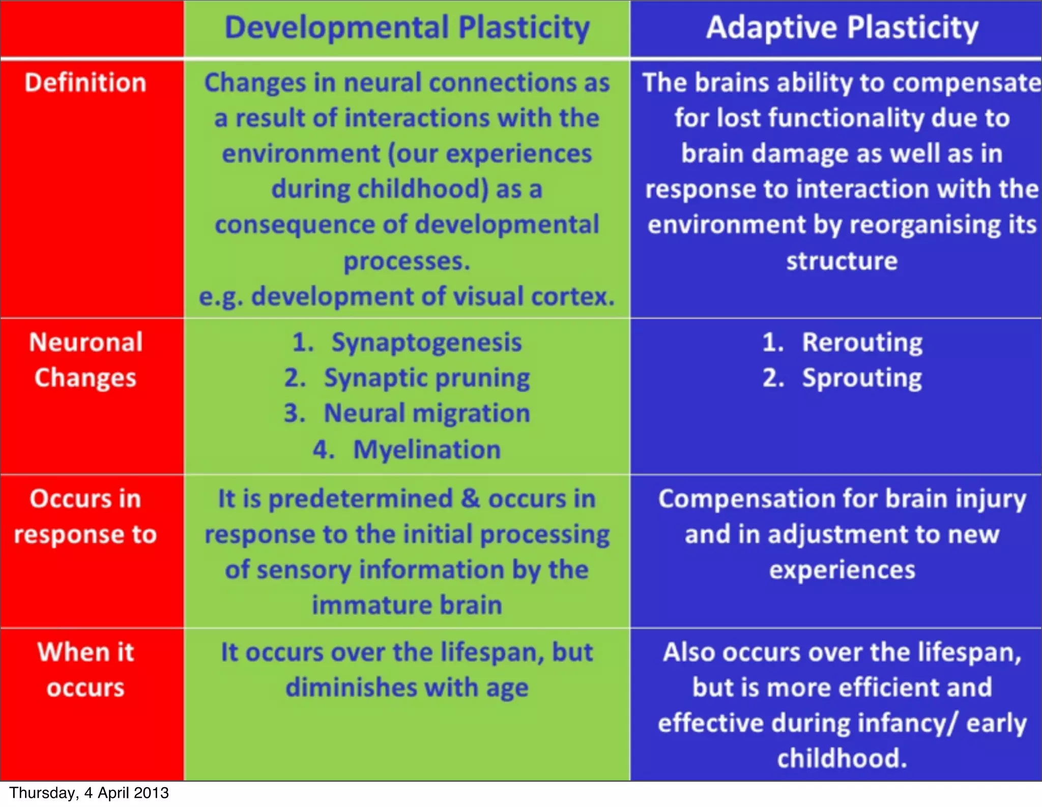 Lesson 3 plasticity rewiring of the brain 2013 | PPT | Free Download