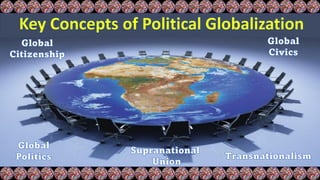 Lesson 3&4- Political Globalization.pdf