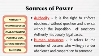 ppg grade 11 hummss lesson 3-POWER.pptx