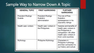 LESSON 3 - PREWRITING PHASE - SELECTING A RESEARCH TOPIC, QUESTIONNAIRE ...