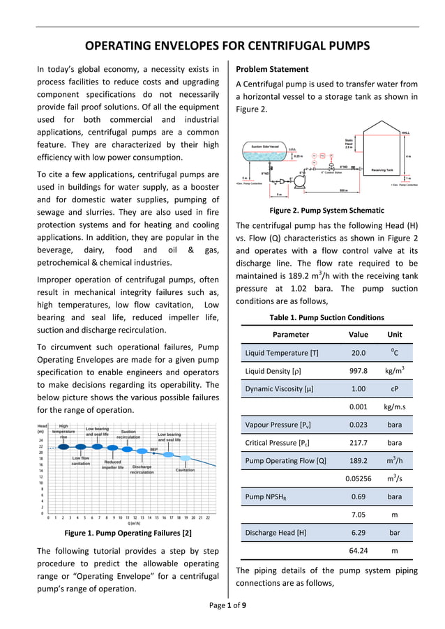 OPERATING ENVELOPES FOR CENTRIFUGAL PUMPS | PDF