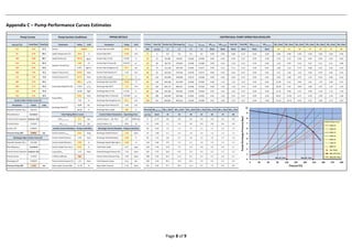 OPERATING ENVELOPES FOR CENTRIFUGAL PUMPS | PDF