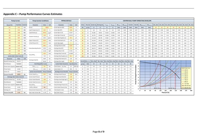 OPERATING ENVELOPES FOR CENTRIFUGAL PUMPS | PDF