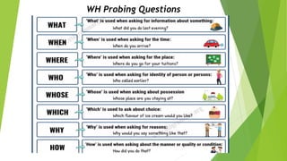 Lesson 3- Question Type in English Grammar | PPT