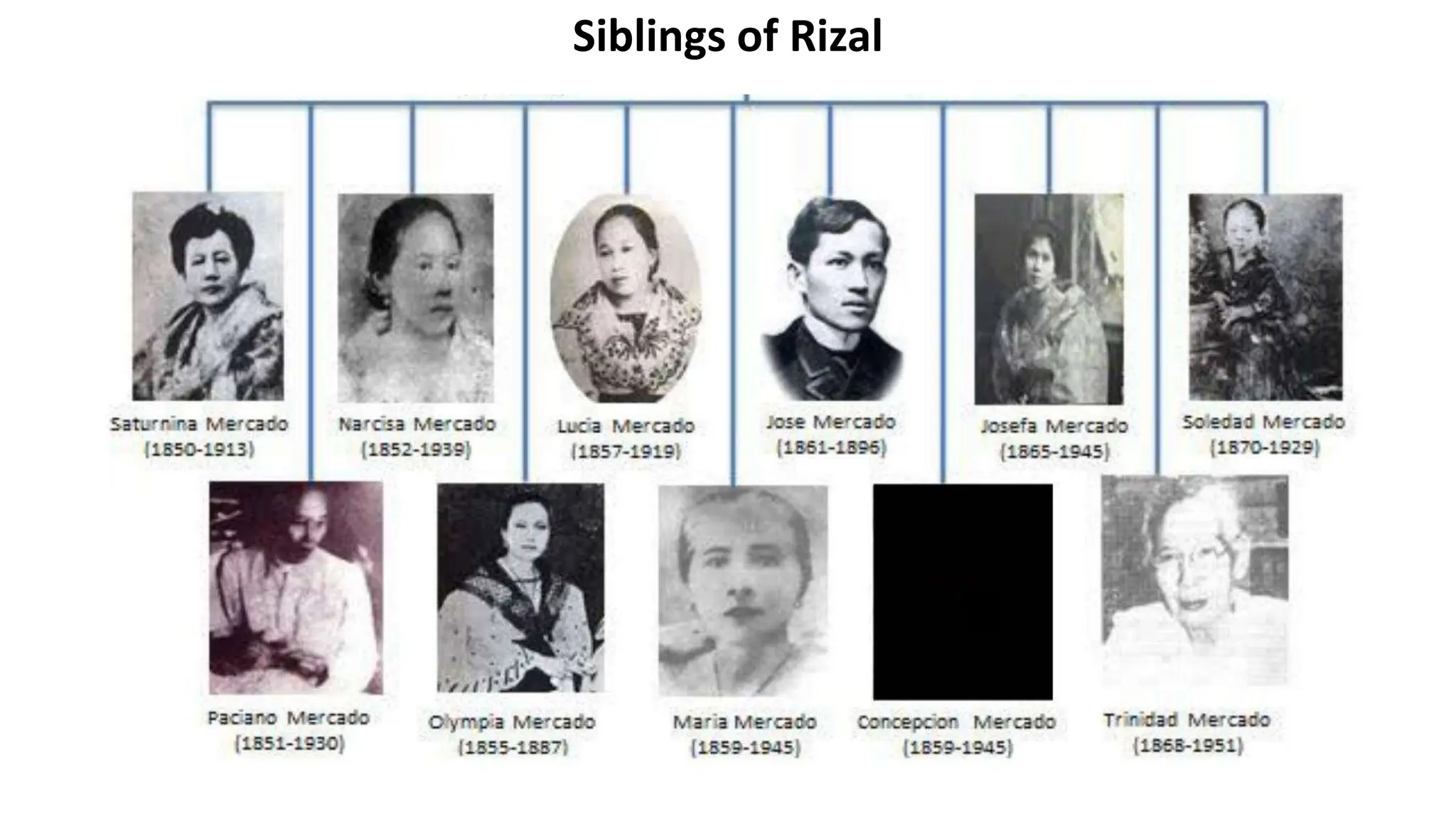 lesson 3-RIZAL'S LIFE FAMILY, CHILDHOOD, EARLY EDUCATION (1).pptx