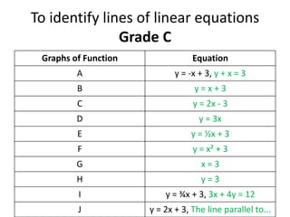Lesson 3 see lesson plans | PPTX