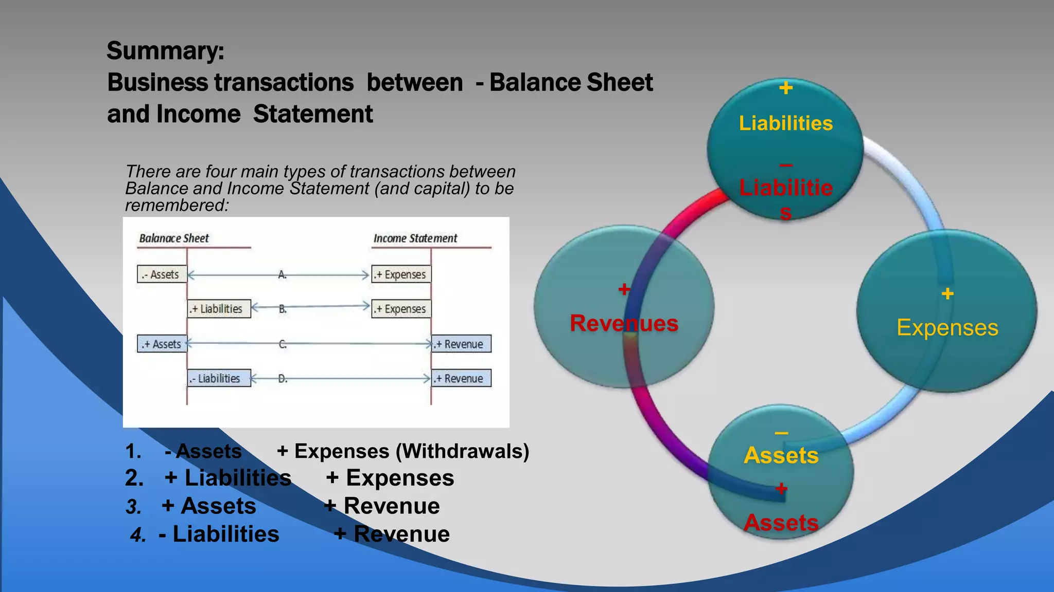 Accounting - Lesson 3 : The Business Transactions | PPTX