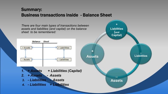Accounting - Lesson 3 : The Business Transactions | PPTX | Stocks and ...