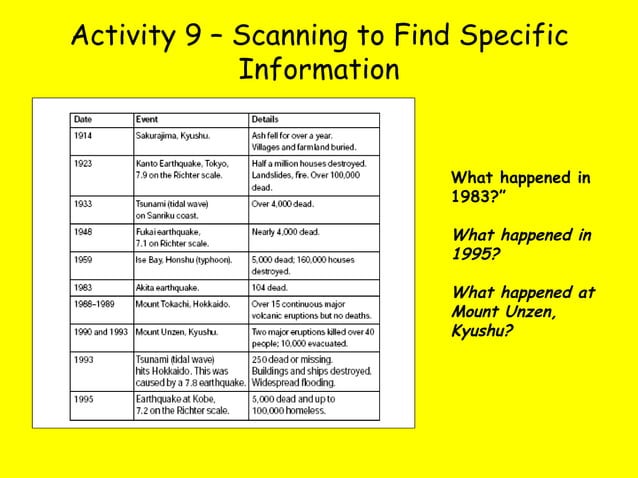 Lesson 3 Skimming and Scanning 1 | PPT