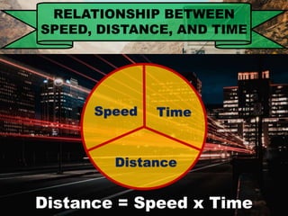 Speed, distance, & time | PPTX