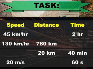 Speed, distance, & time | PPTX