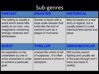 Lesson 3 - Action Adventure Sub genres | PPT