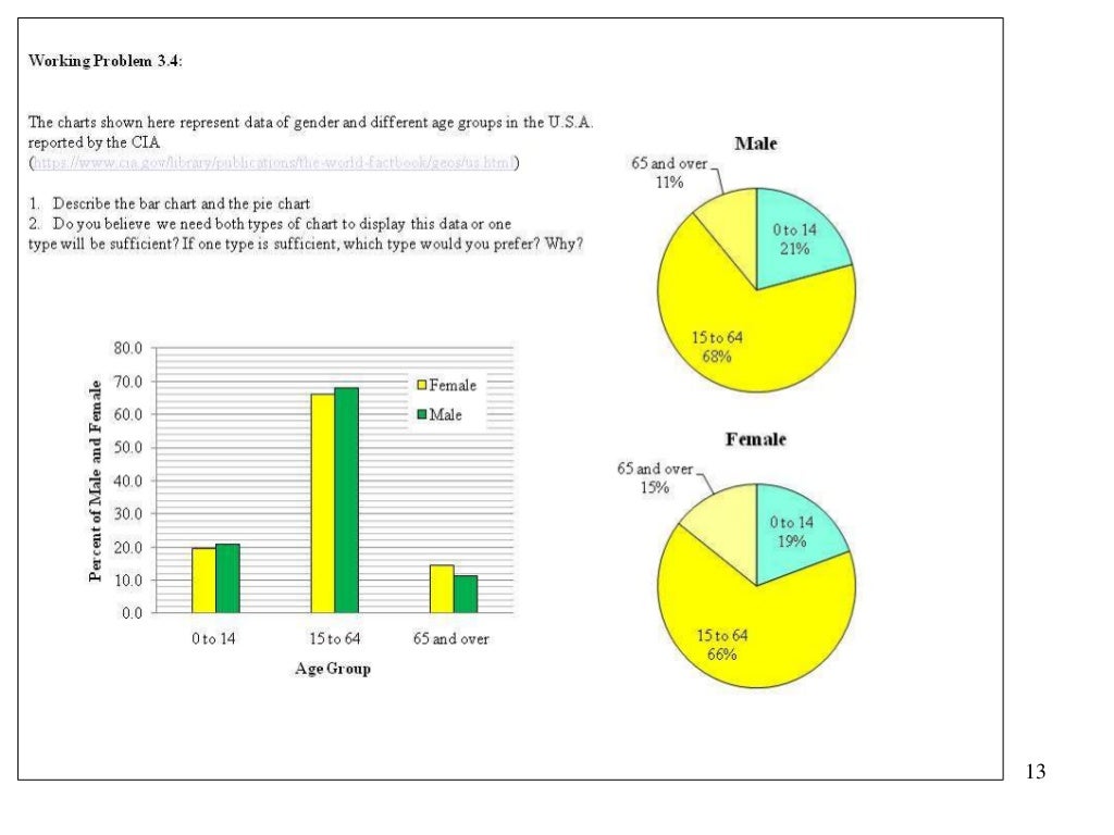 Descriptive Statistics Part II: Graphical Description