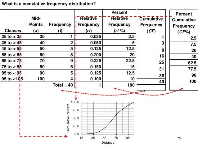 Descriptive Statistics Part II: Graphical Description