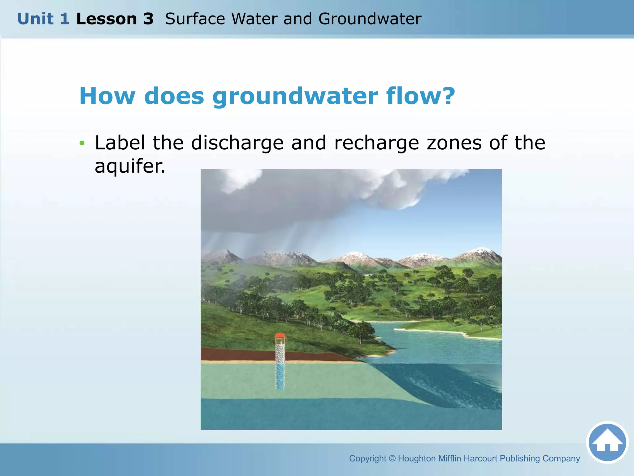 Lesson 3 surface water and groundwater | PPTX