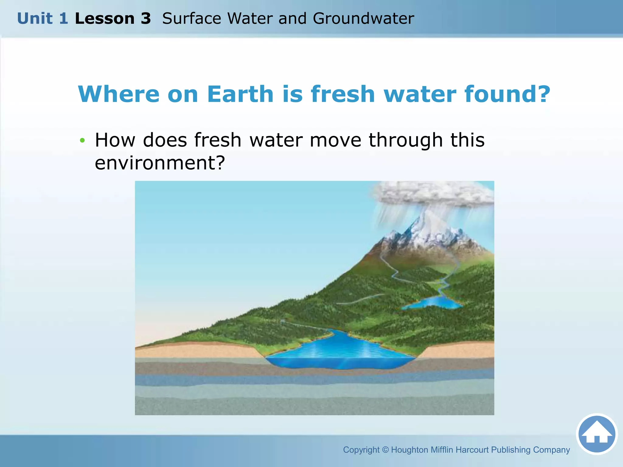 Lesson 3 surface water and groundwater | PPTX