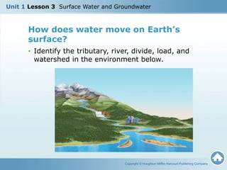 Lesson 3 surface water and groundwater | PPTX