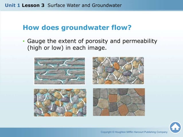 Lesson 3 surface water and groundwater | PPTX | Geography | Science