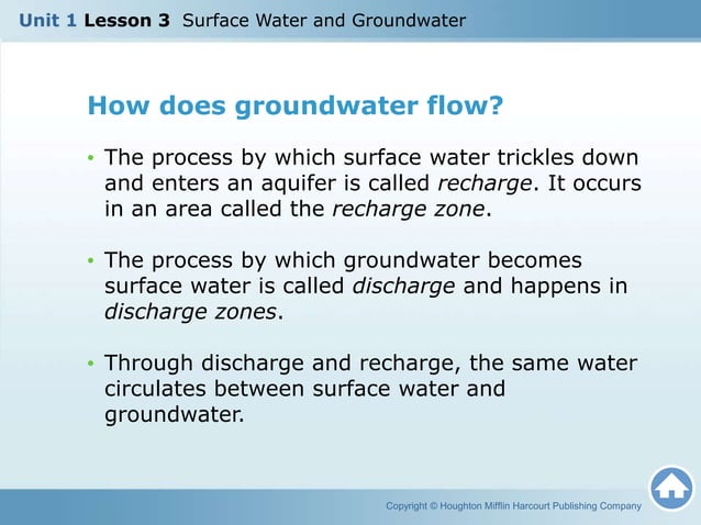 Lesson 3 surface water and groundwater | PPTX | Geography | Science