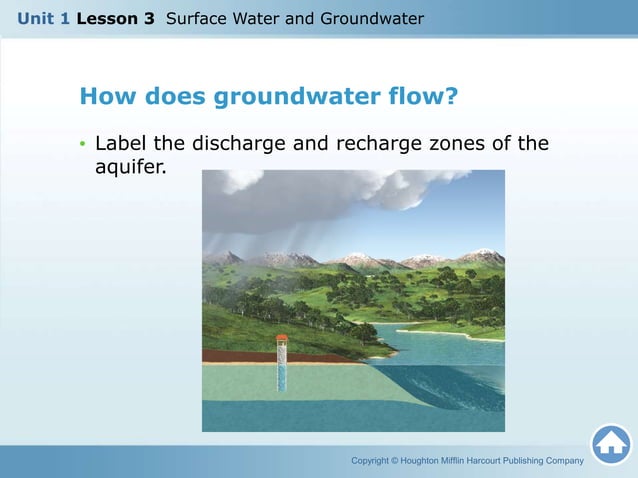 Lesson 3 surface water and groundwater | PPTX | Geography | Science