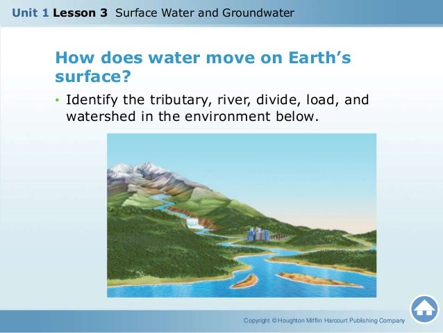 Lesson 3 surface water and groundwater