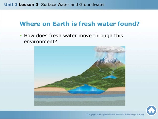 Lesson 3 surface water and groundwater