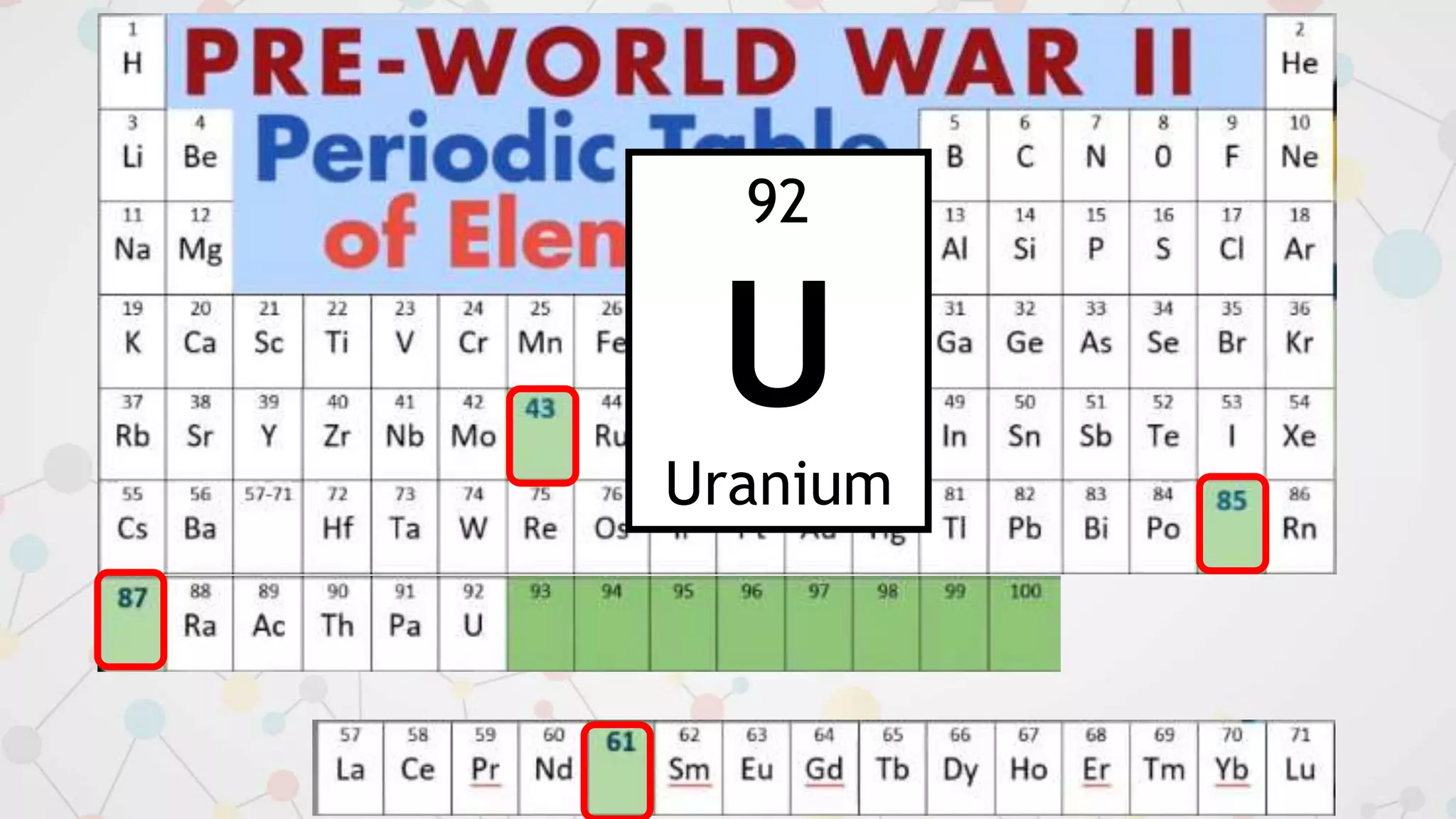 Lesson 3- Synthesis of Elements in the Laboratory.pptx