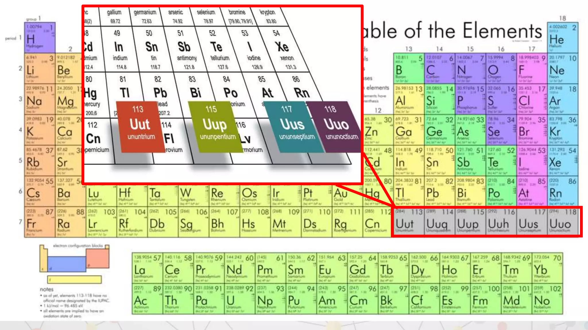 Lesson 3- Synthesis of Elements in the Laboratory.pptx