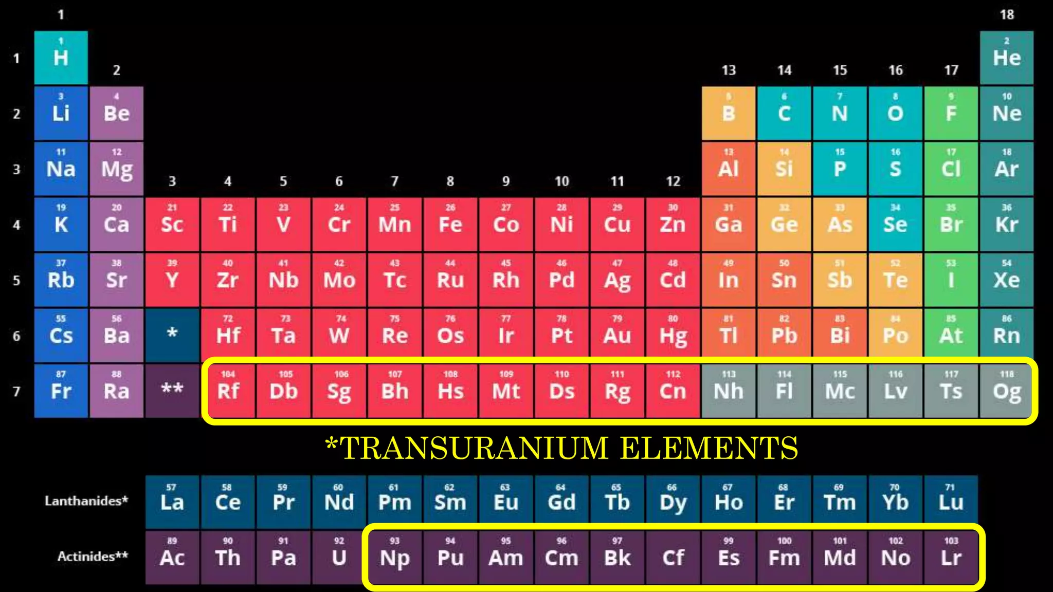 Lesson 3- Synthesis of Elements in the Laboratory.pptx