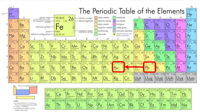 Lesson 3- Synthesis of Elements in the Laboratory.pptx