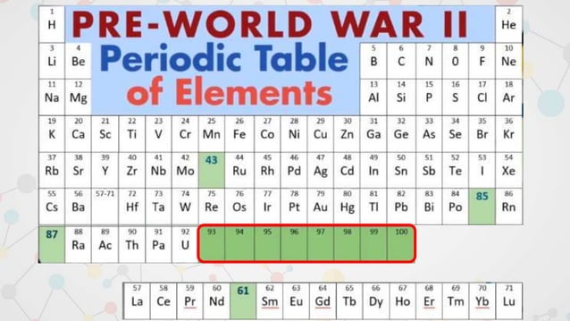 Lesson 3- Synthesis of Elements in the Laboratory.pptx
