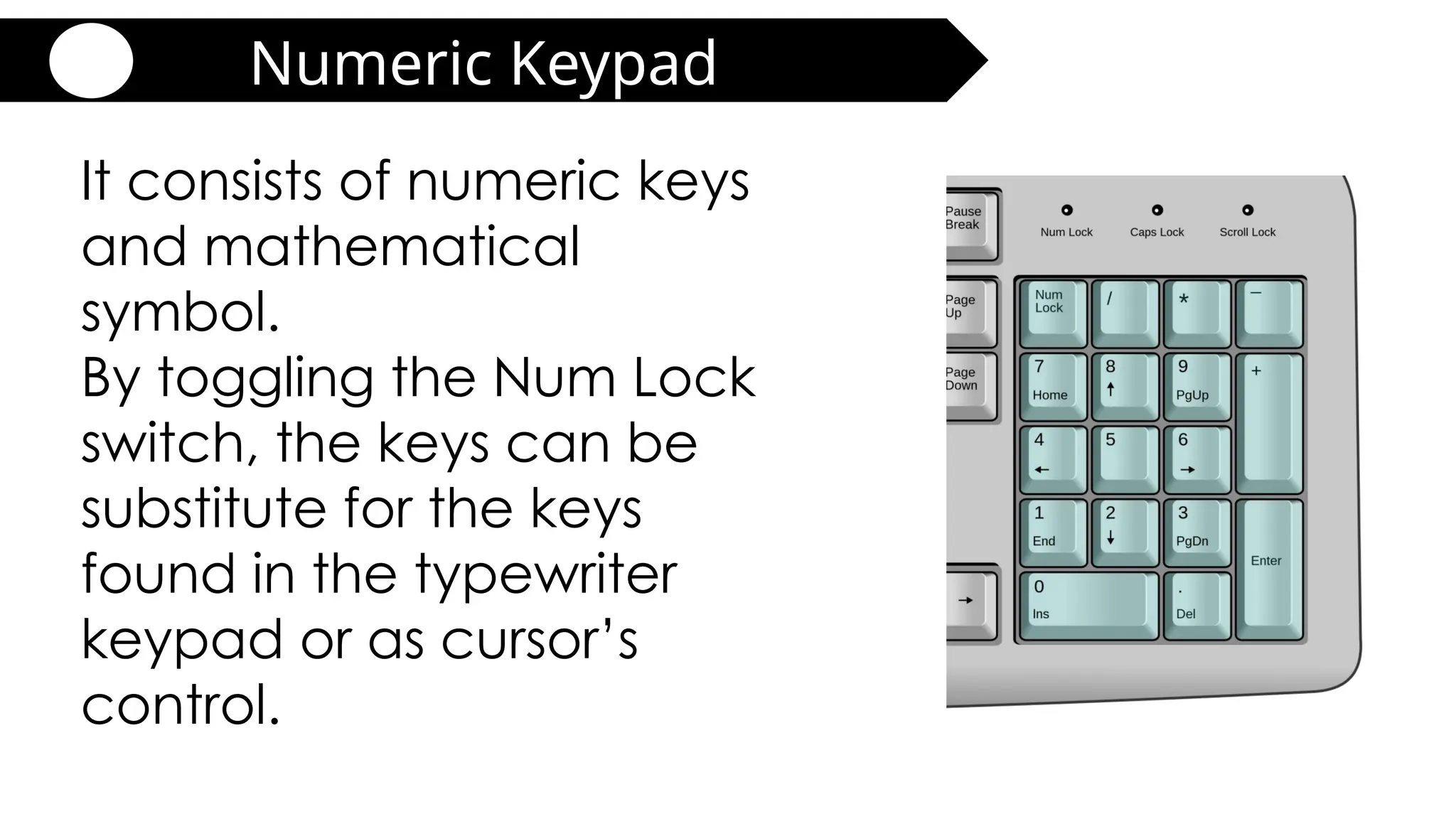 Lesson 3 - The Keyboard .pptx