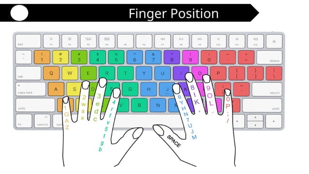 Lesson 3 - The Keyboard .pptx