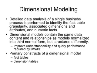 Lesson 3 - The Kimbal Lifecycle.pptx