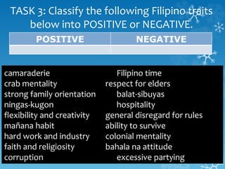 Lesson 3 the people of the phil... | PPT