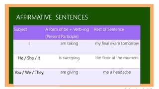 LESSON 3- THE PRESENT PROGRESSIVE-CONTINUOUS TENSE.pptx