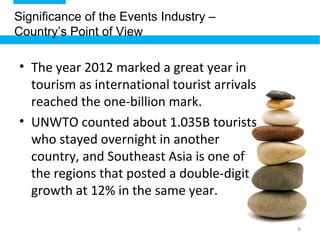 Lesson 2 - the significance of the events industry | PPT