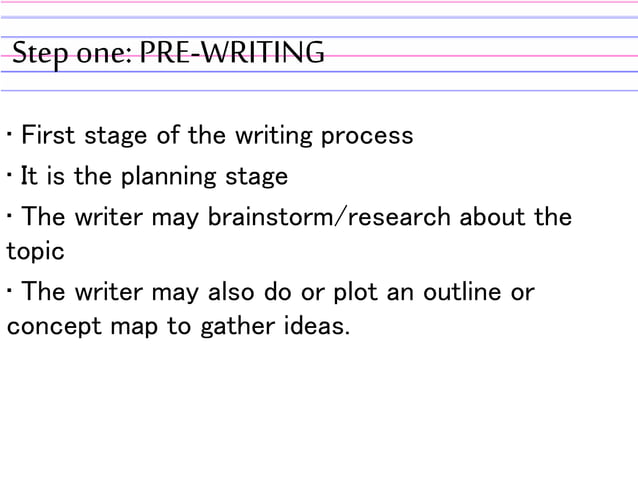 The Writing Process | PPT