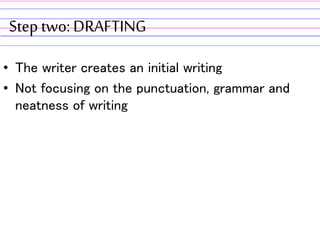 The Writing Process | PPTX