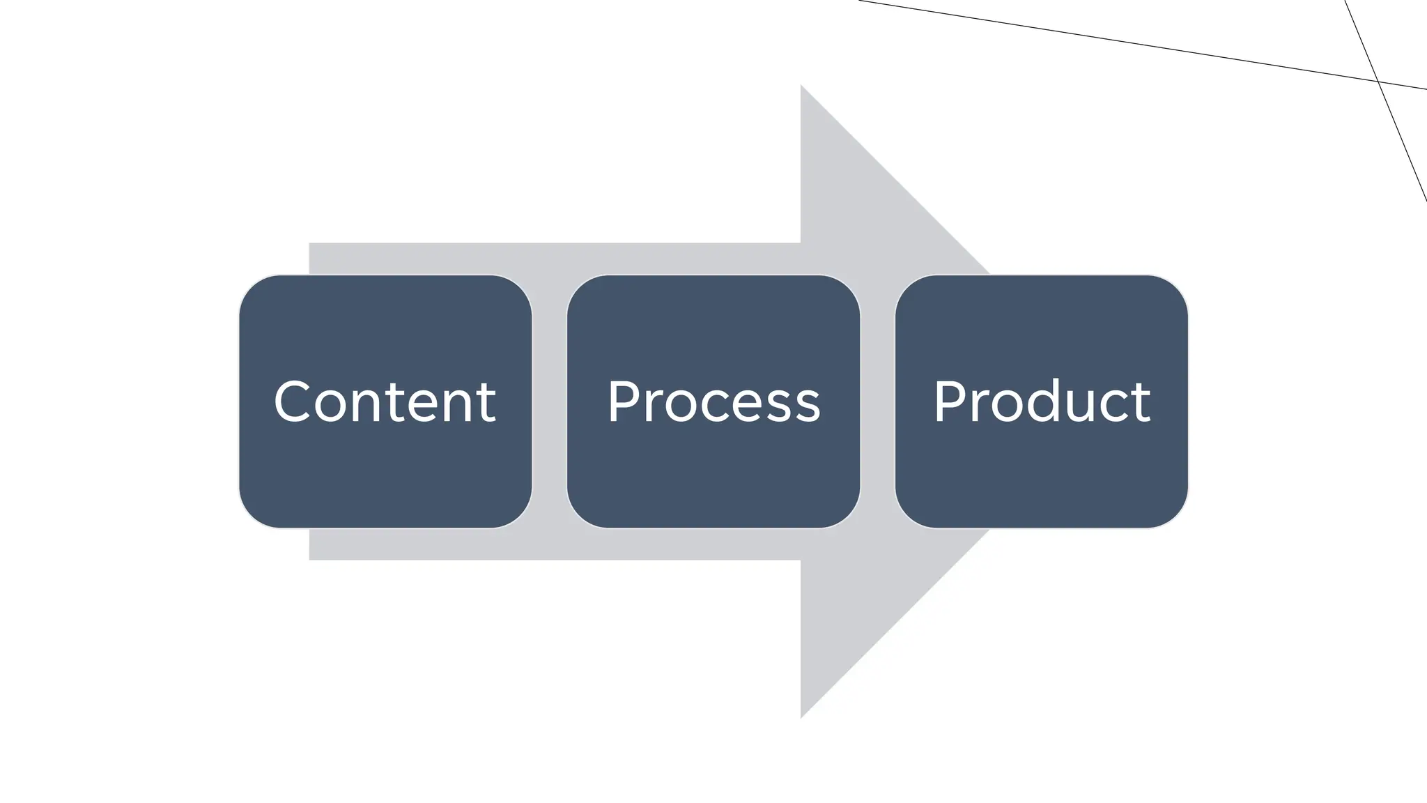 LESSON 3- THREE WAYS OF APPROACHING THE CURRICULUM -CONTENT PROCESS ...