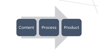 LESSON 3- THREE WAYS OF APPROACHING THE CURRICULUM -CONTENT PROCESS ...