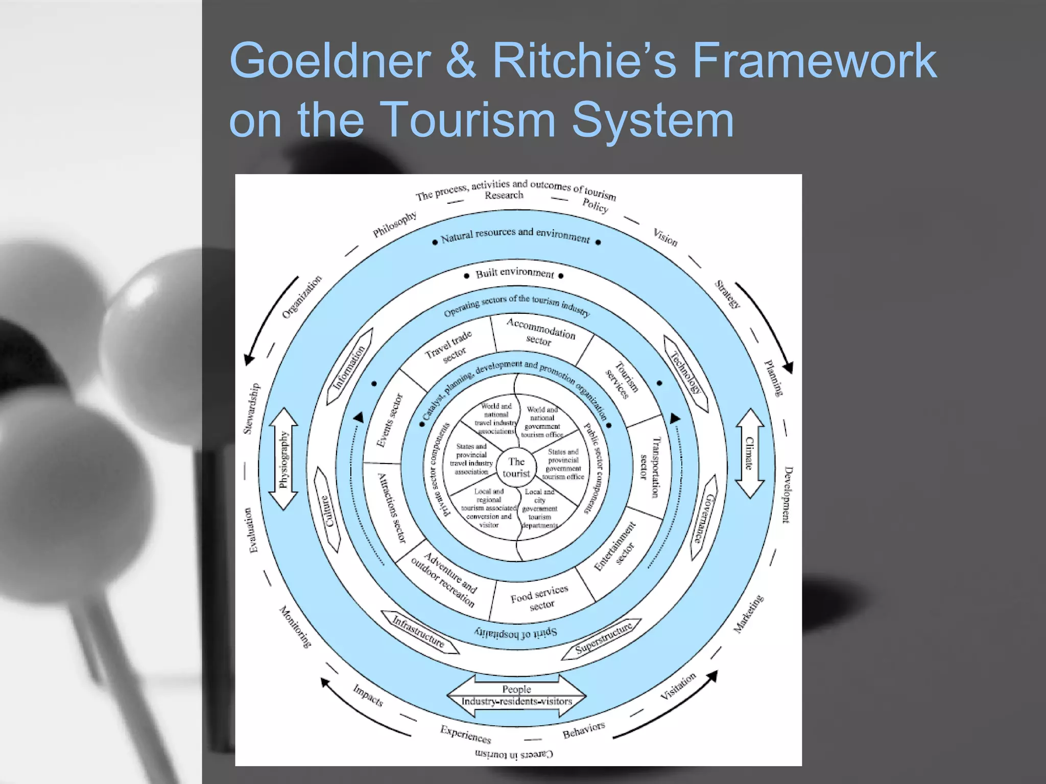 Lesson 3 tourism system | PPT