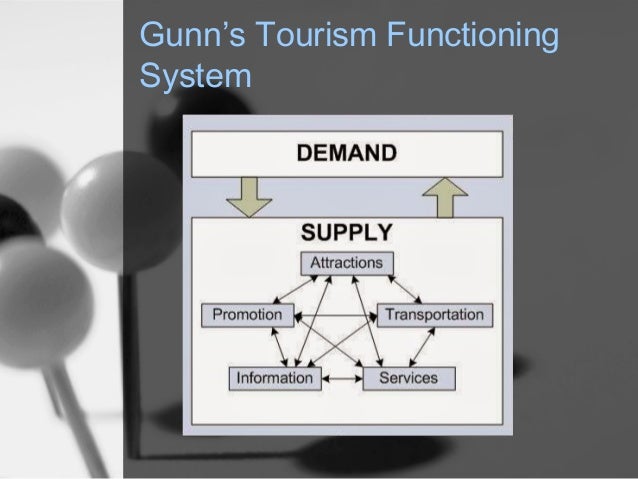 Lesson 3 tourism system