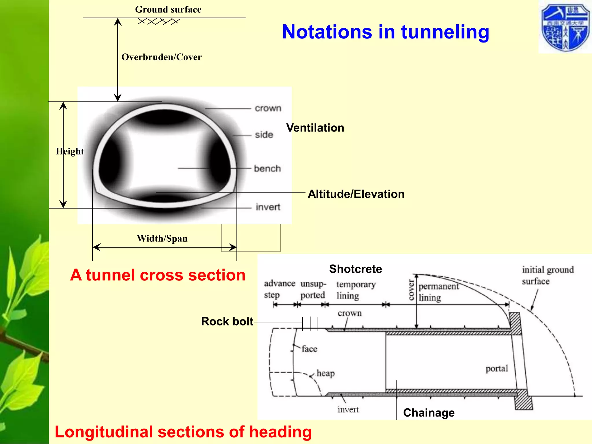 Lesson3 tunnel design | PPT
