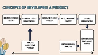 Lesson 3 - Understand-and-grasp-the-concept-of-product-development.pdf