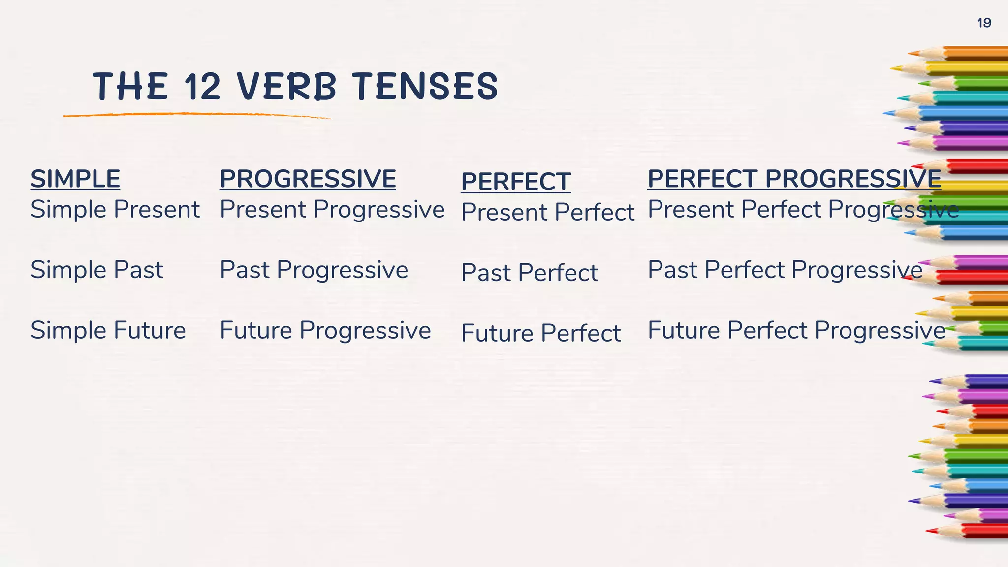 Verbs and Verb Tenses with Timeline | PDF