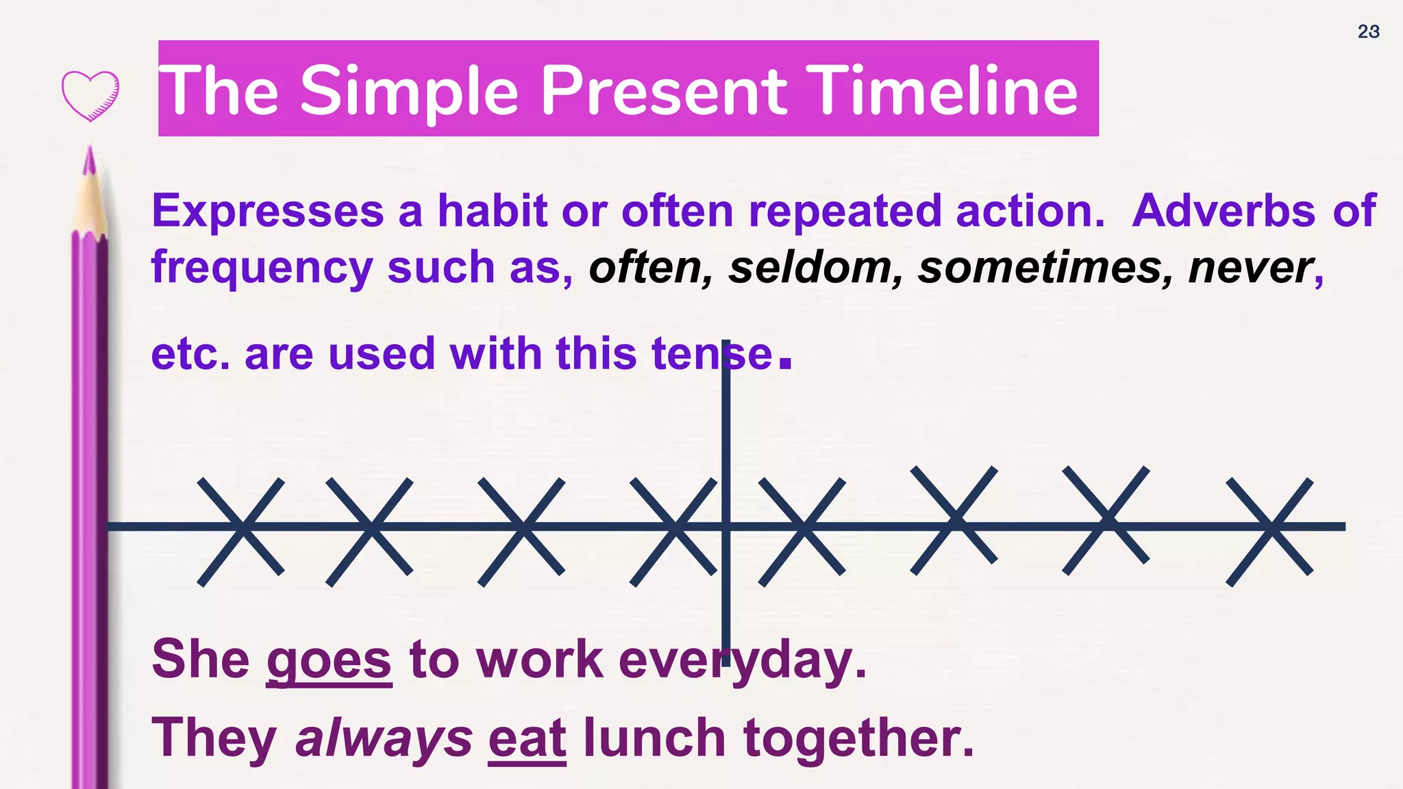 Verbs and Verb Tenses with Timeline | PDF